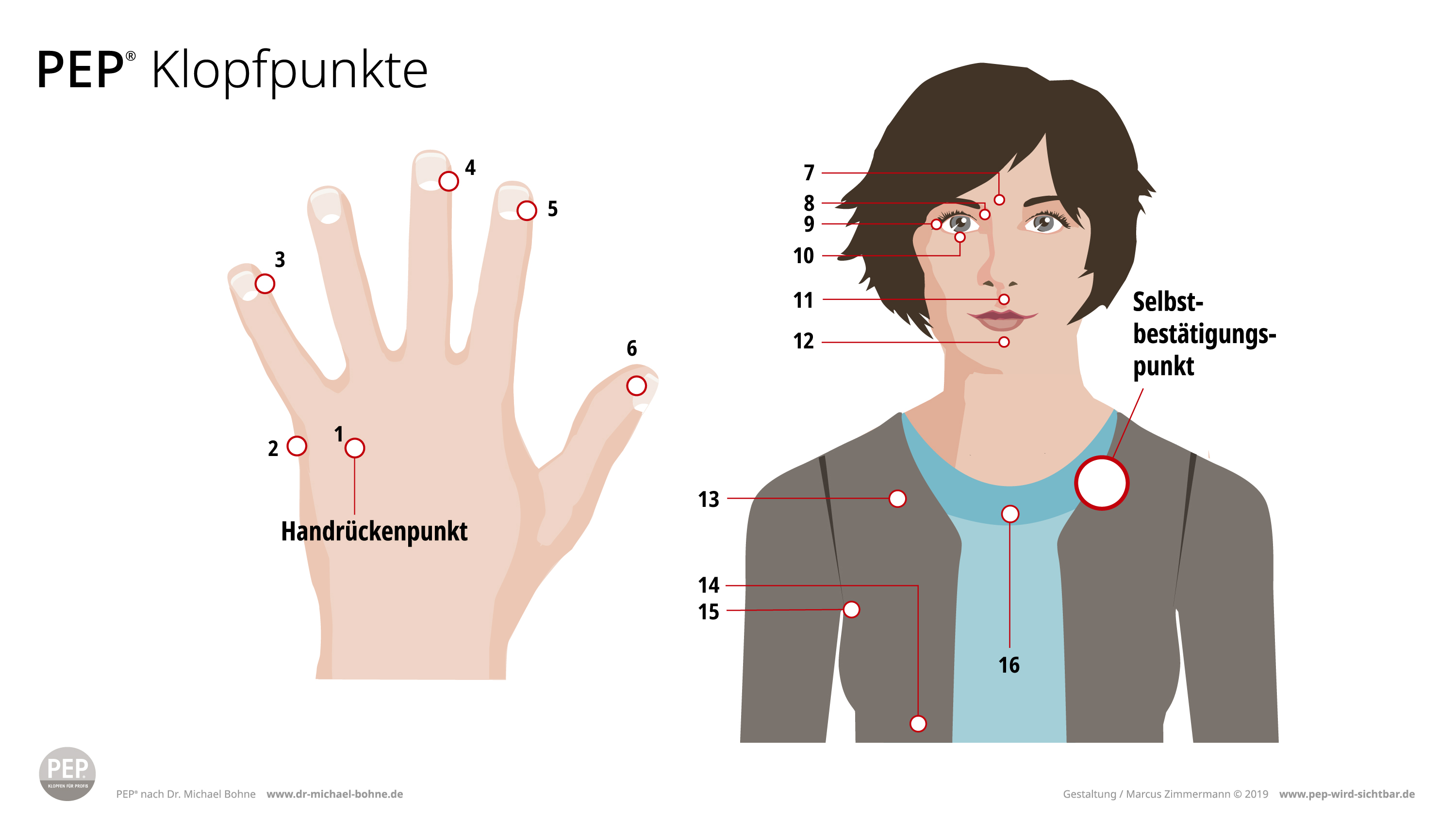 Praxis für Einzel- und Paartherapie - PEP & PEP-Workshops